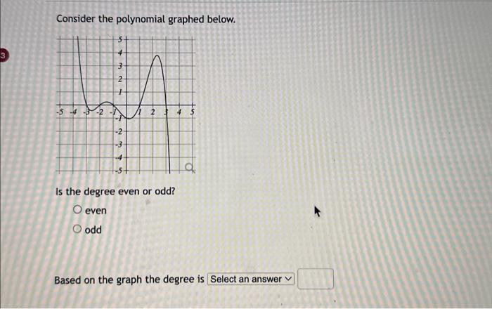 Solved Consider the polynomial graphed below. Is the degree | Chegg.com