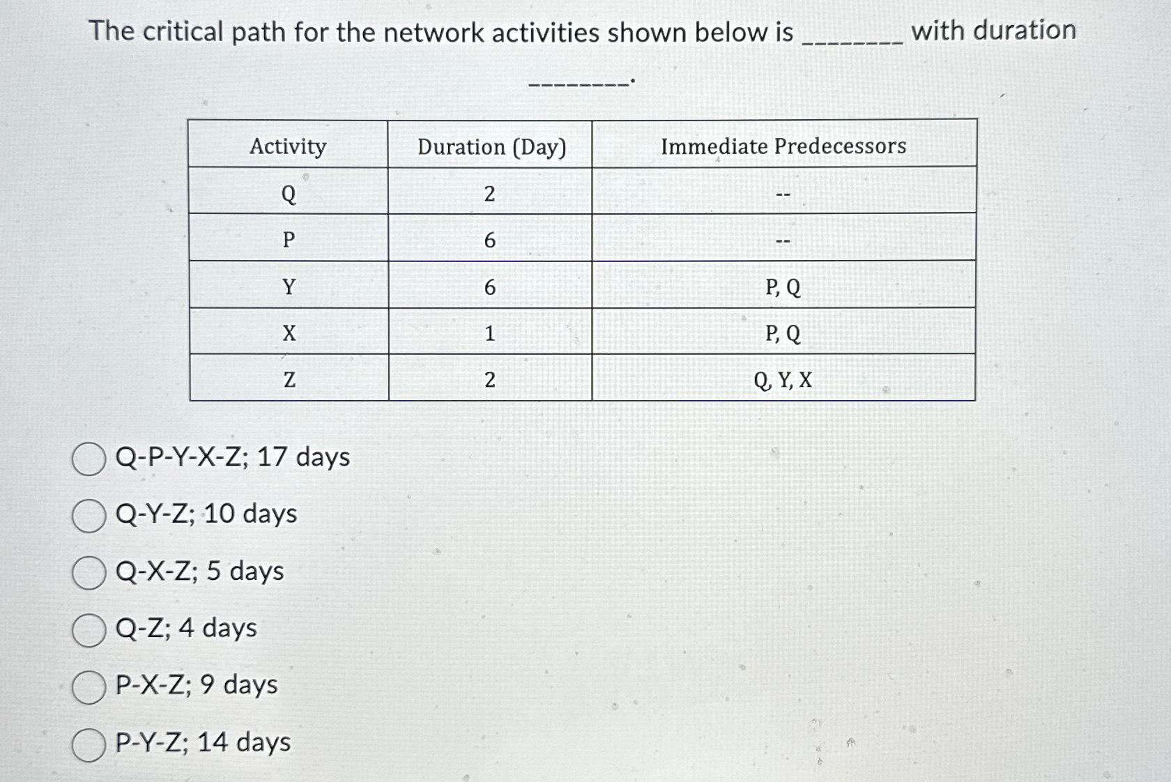 Solved The critical path for the network activities shown | Chegg.com