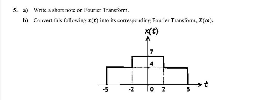 Solved 5. a) Write a short note on Fourier Transform. b) | Chegg.com