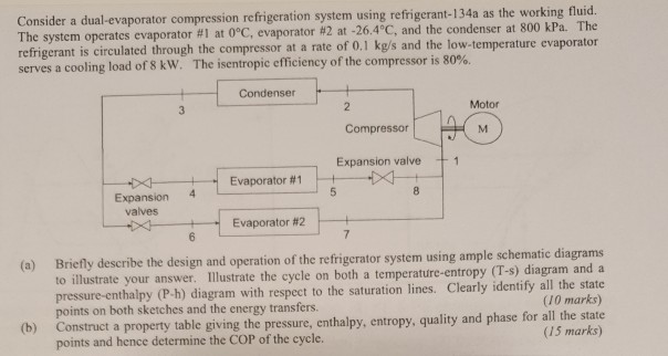 Consider a dual-evaporator compression refrigeration | Chegg.com