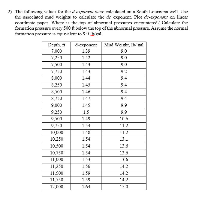 Solved 2) ﻿The following values for the \( ﻿d \)-exponent | Chegg.com