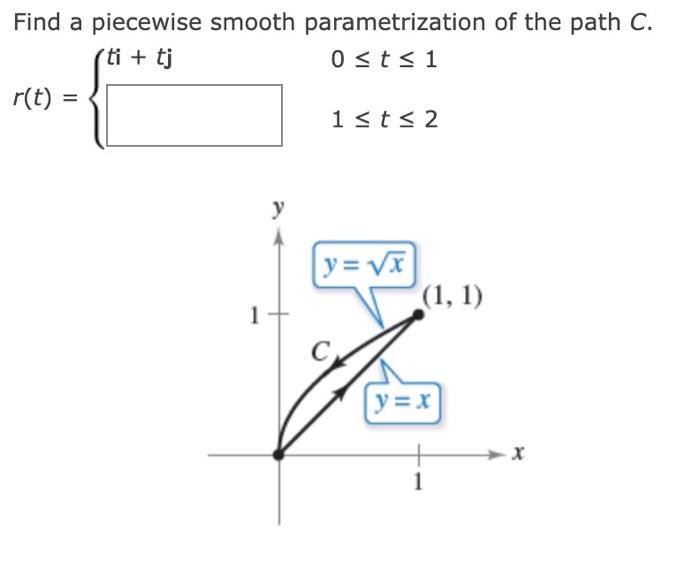 Solved Find a piecewise smooth parametrization of the path | Chegg.com