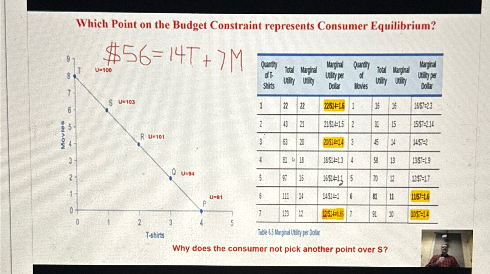Solved Which Point on the Budget Constraint represents | Chegg.com