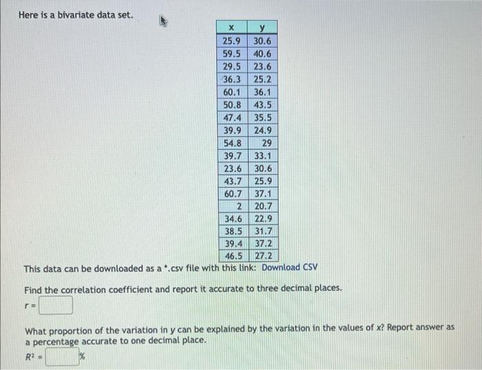 Solved Here is a bivariate data set. This data can be | Chegg.com