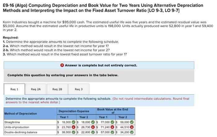Solved E9-16 (Algo) Computing Depreciation and Book Value | Chegg.com