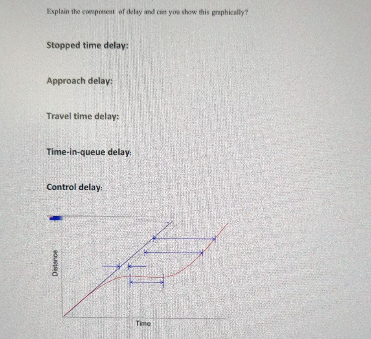 Solved Explain the component of delay and can you show this | Chegg.com