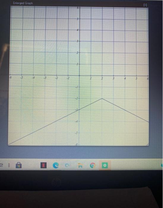 Solved Enlarged Graph [X] - . -53 4 - -6 The graph above | Chegg.com