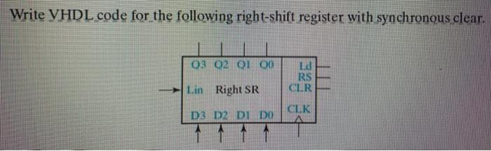 Solved Write VHDL code for the following right-shift | Chegg.com