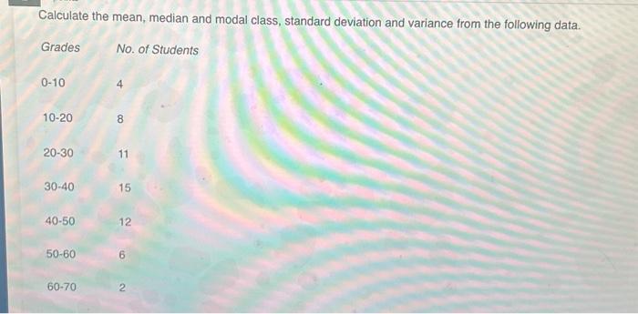Solved Calculate the mean, median and modal class, standard | Chegg.com