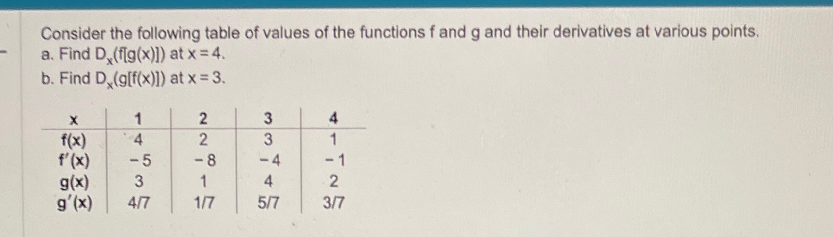 Solved Consider the following table of values of the | Chegg.com