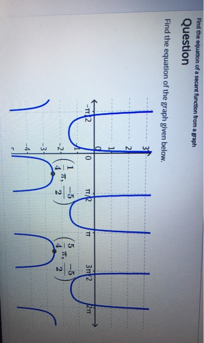 Solved Find the equation of a secant function from a graph | Chegg.com