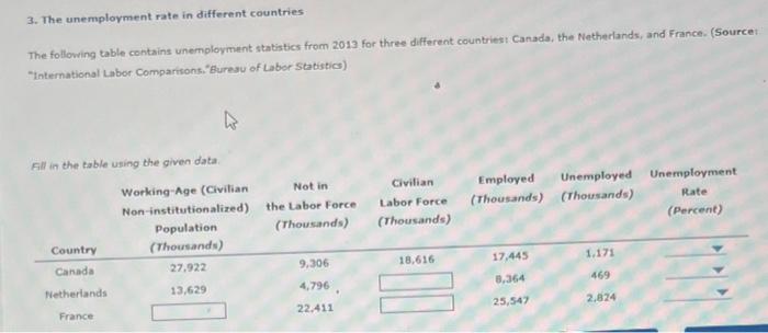 Solved 3. The unemployment rate in different countries The | Chegg.com