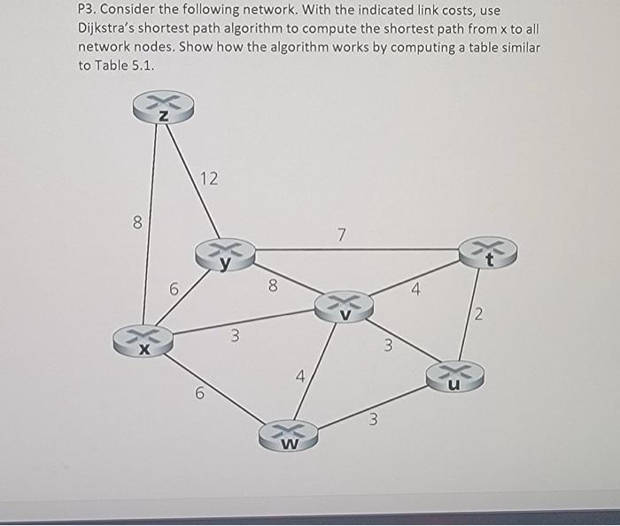 P3. Consider the following network. With the | Chegg.com