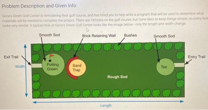 Solved Problem Description and Given Info Gene's Green Golf | Chegg.com