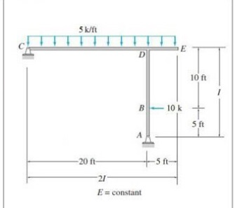 Solved Q4: Using slope-deflection method, determine the | Chegg.com