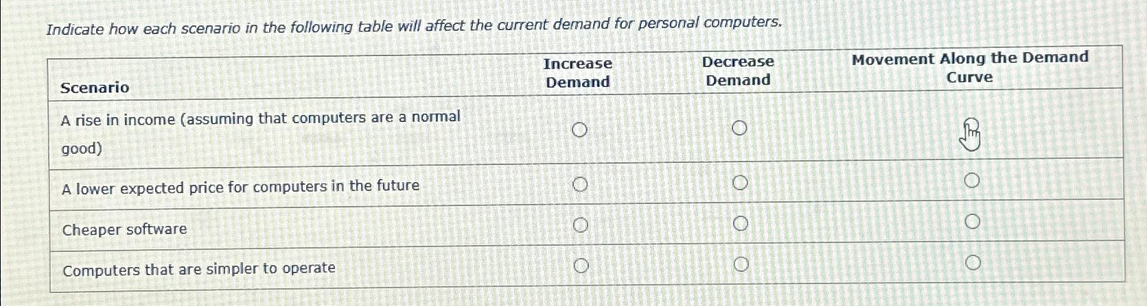 Solved Indicate how each scenario in the following table | Chegg.com