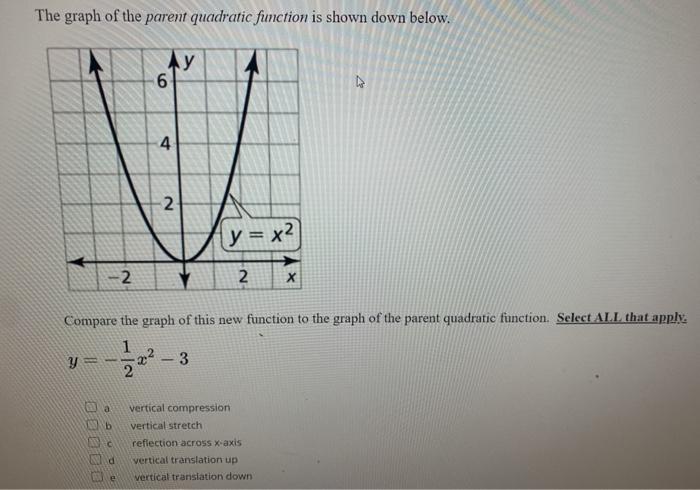 Solved The graph of the parent quadratic function is shown | Chegg.com