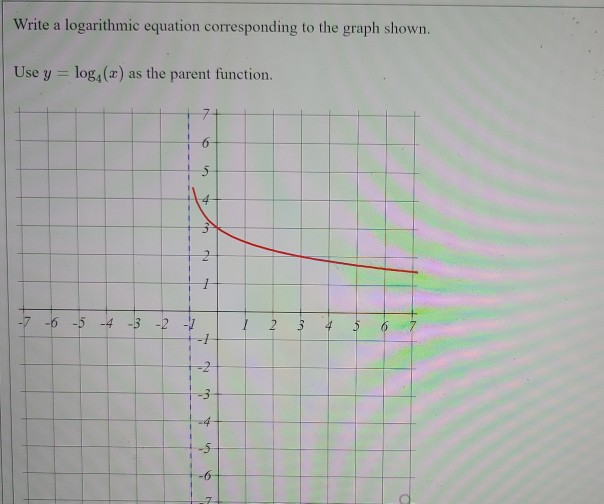 Solved Write a logarithmic equation corresponding to the | Chegg.com
