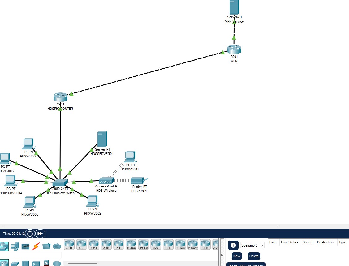 Solved I need help completing a packet tracer for my course | Chegg.com