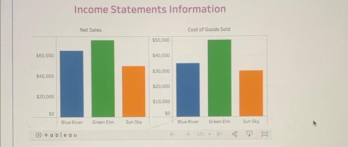 Solved Tableau Dashboard Activity 2 (Static) [The following | Chegg.com