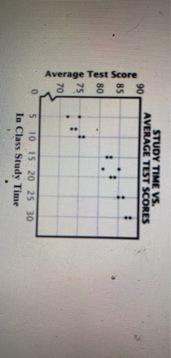 Solved Ms, Raymond wanted to know if the amount of class | Chegg.com
