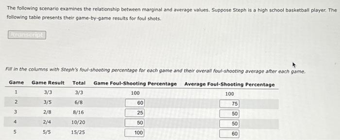 Solved The following scenario examines the relationship | Chegg.com
