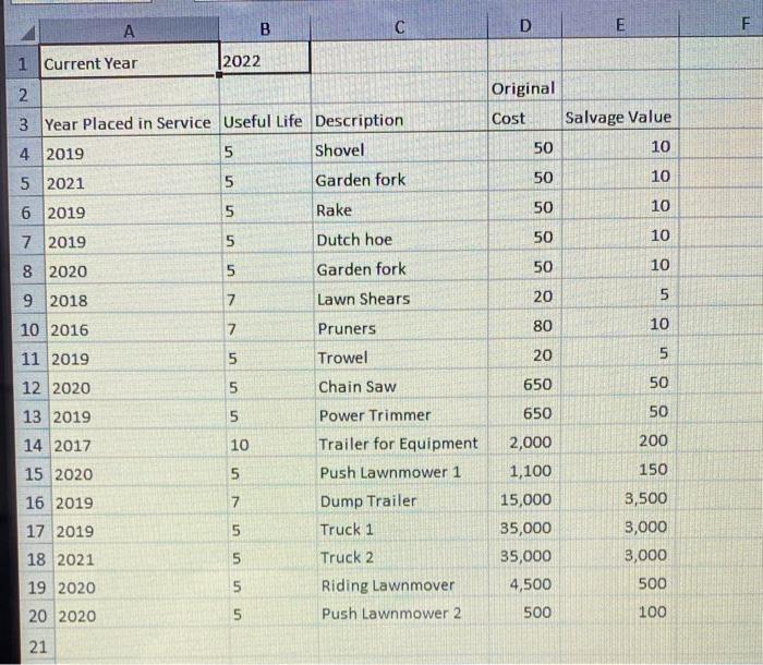 Solved Required: Calculate depreciation expense using | Chegg.com