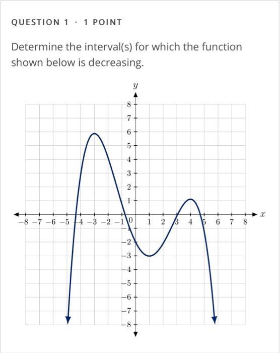 Solved Determine the interval(s) for which the function | Chegg.com