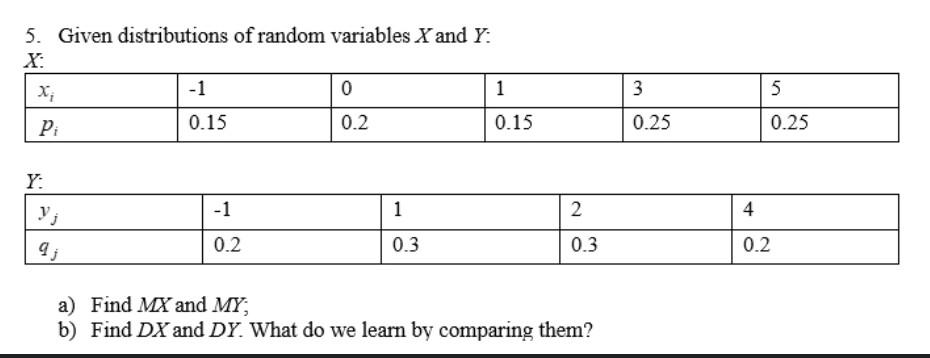 Solved 5. Given distributions of random variables X and Y : | Chegg.com
