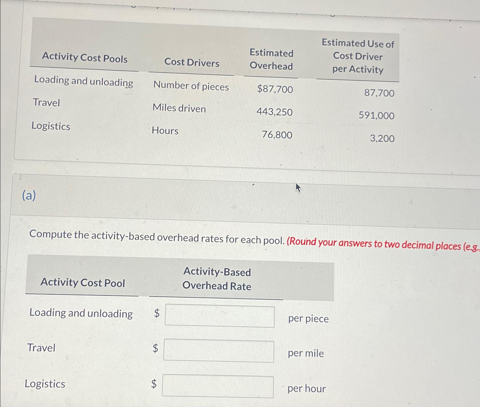 Solved \table[[Activity Cost Pools,Cost | Chegg.com