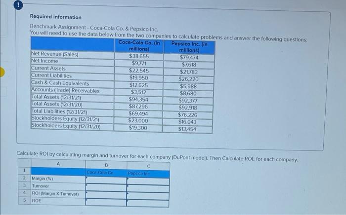 Solved Required information Benchmark Assignment - Coca-Cola | Chegg.com