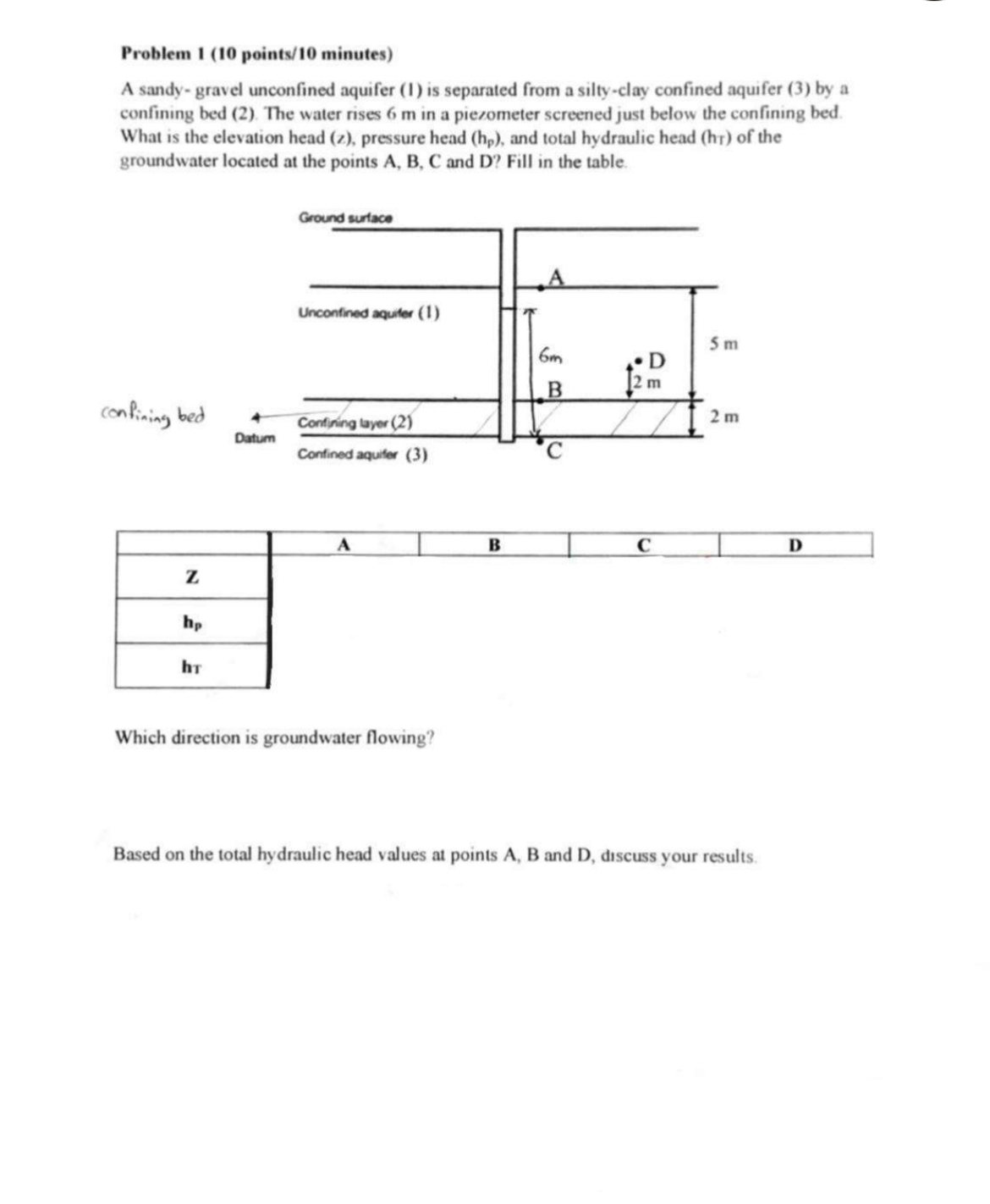 Solved Problem 1 (10 ﻿points/10 ﻿minutes)A sandy-gravel | Chegg.com