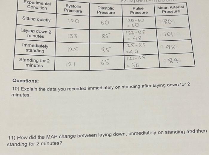 Solved Questions: 10) Explain the data you recorded | Chegg.com