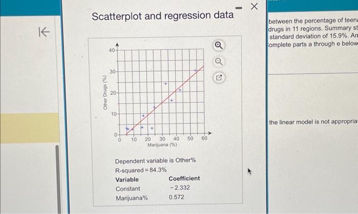 Solved The accompanying scatterplot and regression data | Chegg.com