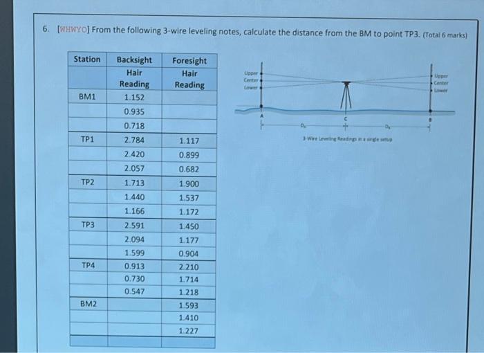 Solved [WHWYO] From the following 3-wire leveling notes, | Chegg.com