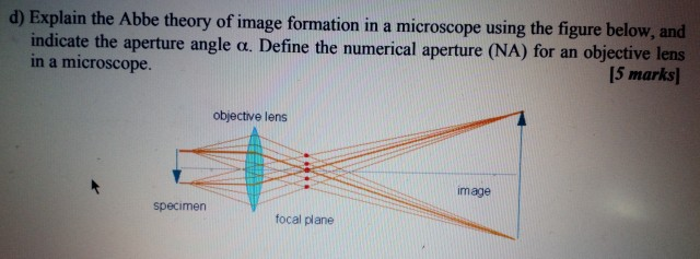 Solved d) Explain the Abbe theory of image formation in a | Chegg.com