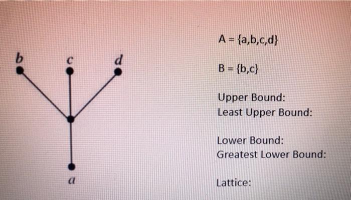 Solved A={a,b,c,d} B={b,c} Upper Bound: Least Upper Bound: | Chegg.com