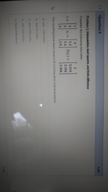 Solved Question 9 1 pts Problem 1. Interpolation, least | Chegg.com