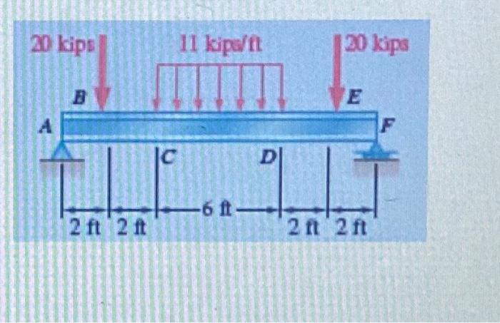 Solved 2. Knowing that σall =24ksi and τall =14.5ksi, (a) | Chegg.com