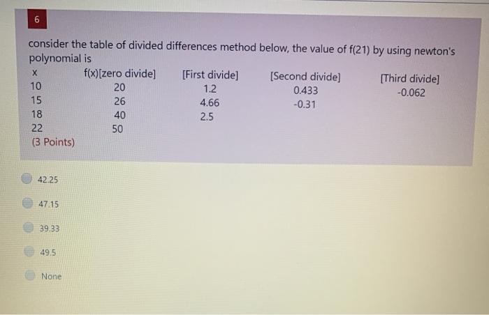 Solved 6 consider the table of divided differences method | Chegg.com
