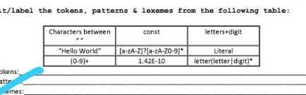 t/label the tokens, patterns & lexemes from the | Chegg.com
