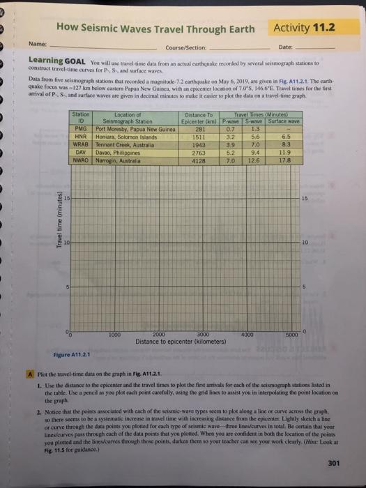 Solved How Seismic Waves Travel Through Earth Activity 11.2 | Chegg.com