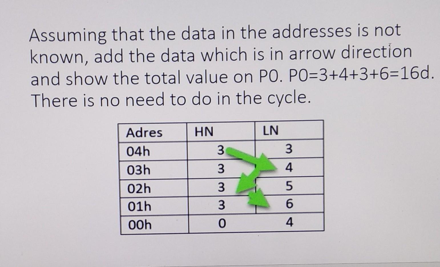 Solved Assuming that the data in the addresses is not known, | Chegg.com
