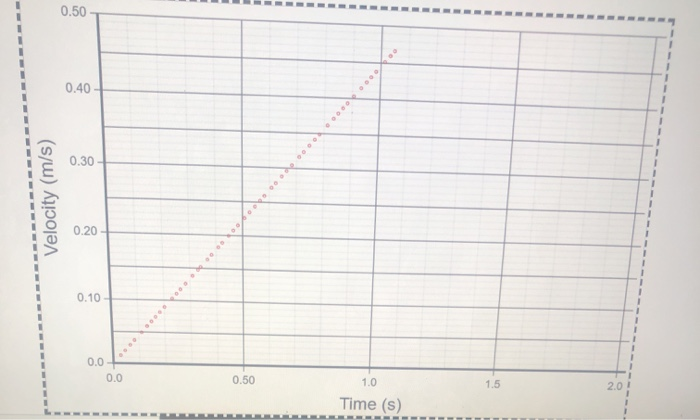 Solved Procedure: Styles Editing 1. Click on the begin | Chegg.com