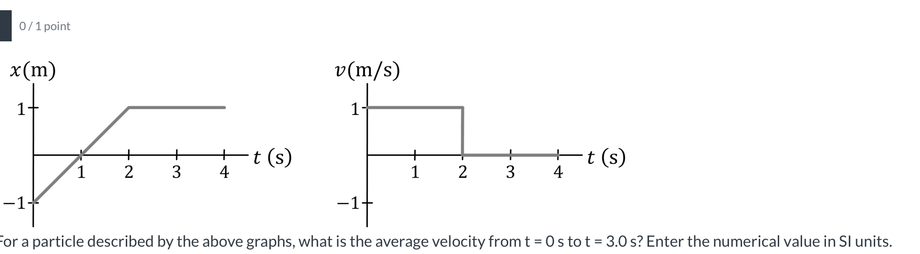 Solved 01 ﻿pointFor a particle described by the above | Chegg.com