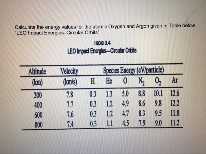 Calculate the energy values for the atomic Oxygen and | Chegg.com