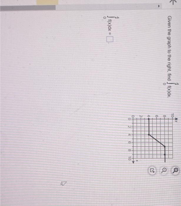 Solved Given the graph to the right, find ∫04f(x)dx. | Chegg.com