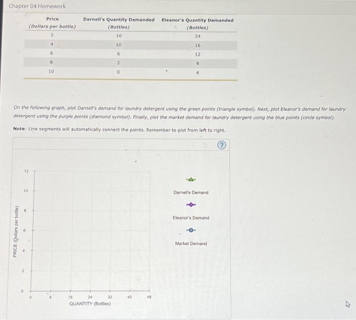 Solved Chapter 04 Homework PRICE (Dollars per bottle) 12 0 | Chegg.com