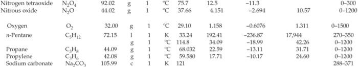 Solved Question 1a. Write a VBA macro to simulate the | Chegg.com