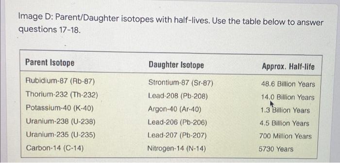 Solved Image D: Parent/Daughter isotopes with half-lives. | Chegg.com